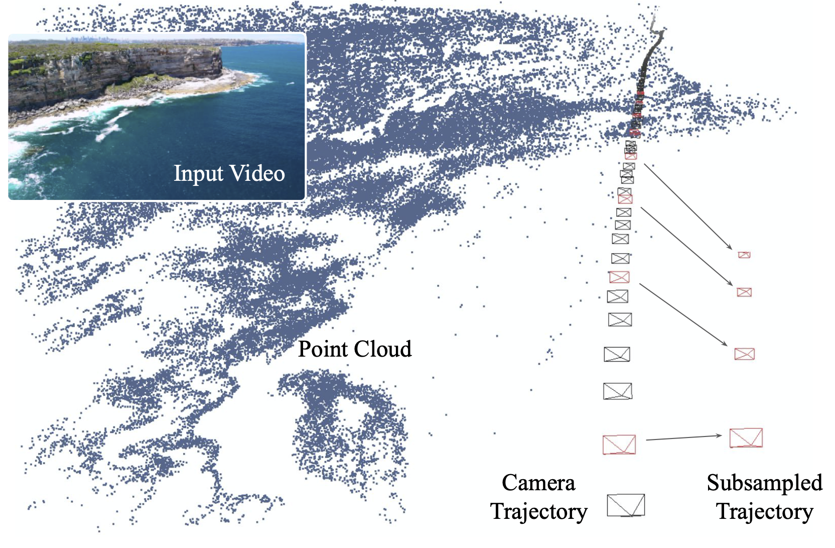 COVE - Computer Vision Exchange